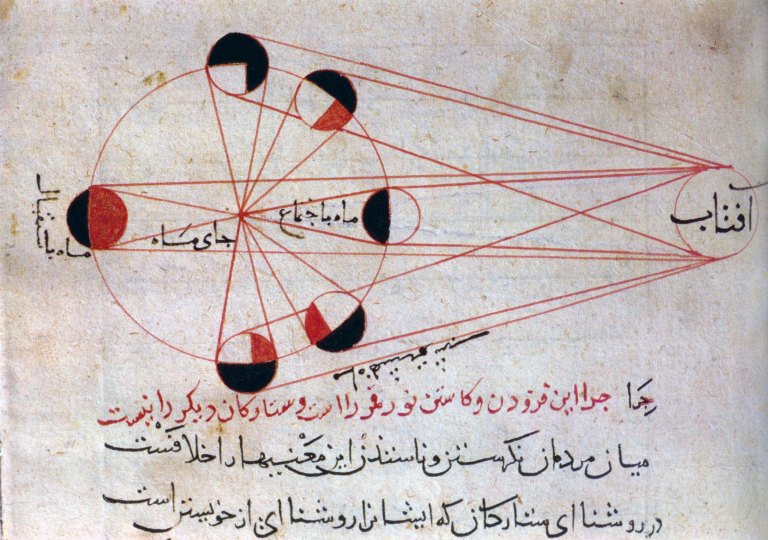 The Miracle of the Quran: The Shape of the Earth – Infiniti Islam